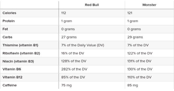 Monster Versus Red Bull – THE PROWLER